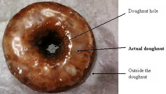 Why the "Doughnut Hole" Metaphor is Inside Out : Behind the Dictionary ...