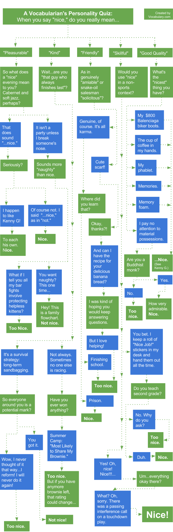 "Nice" or "Not Nice": Which are You? : Tasty Morsels | Vocabulary.com