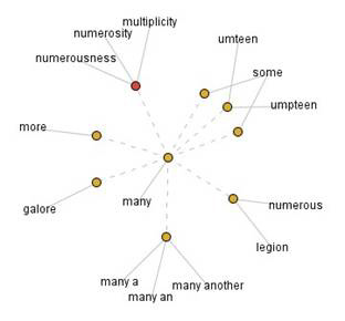 Gaelic Lore Galore : Word Count | Vocabulary.com