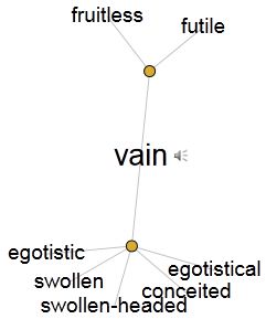 Getting at Connotation by Interviewing a Word : Wordshop | Vocabulary.com