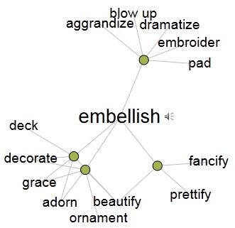 Teaching Verbs and Confronting the Skunk : Wordshop | Vocabulary.com